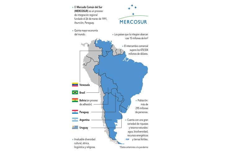 Treinta años del Mercado Común del Sur - Prensa Latina